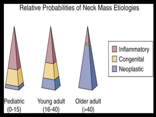 Presentation1.pptx, radiological imaging of adult neck masses. | PPTX