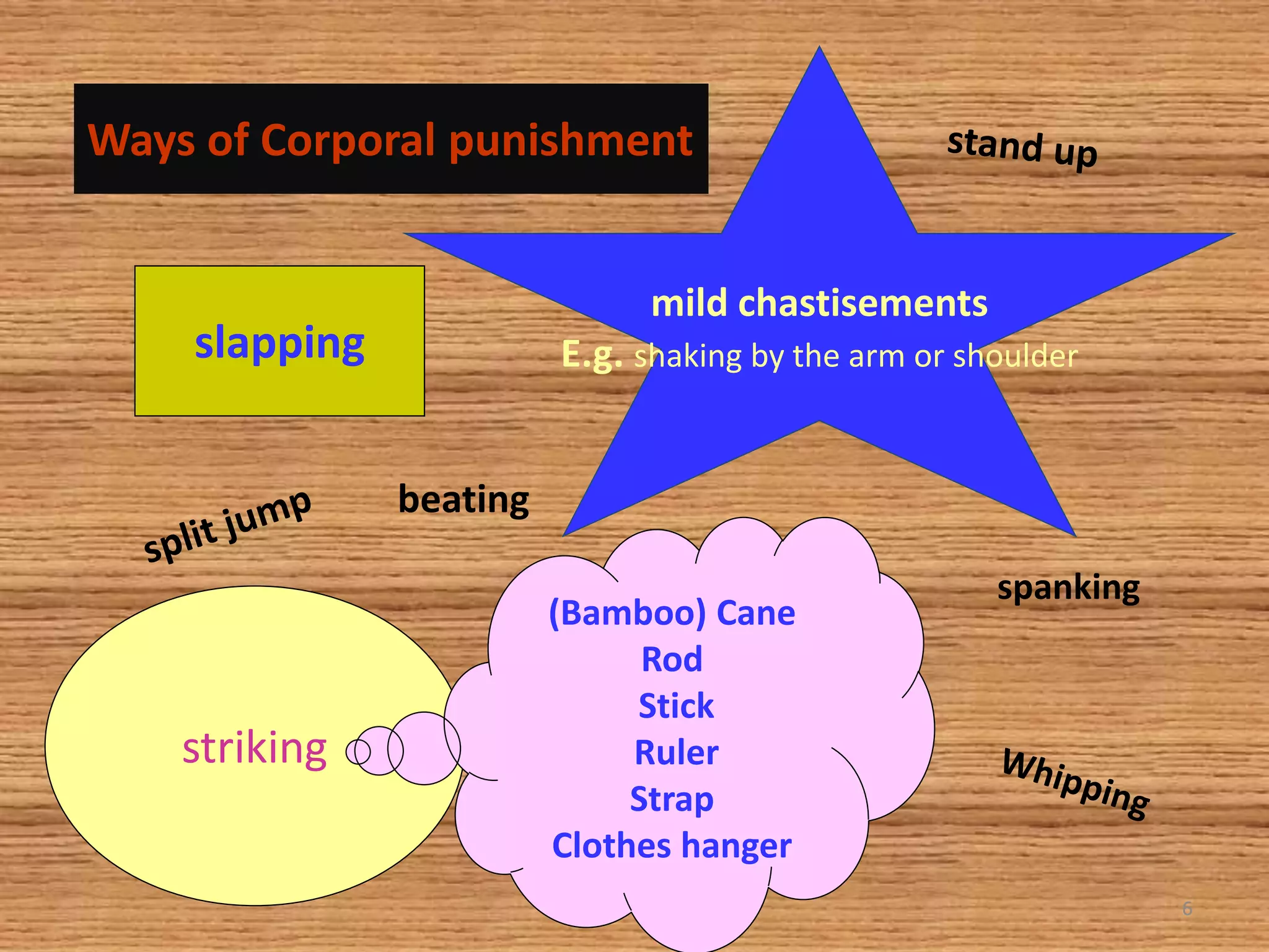 Corporal punishment in schools (how to avoid) | PPTX