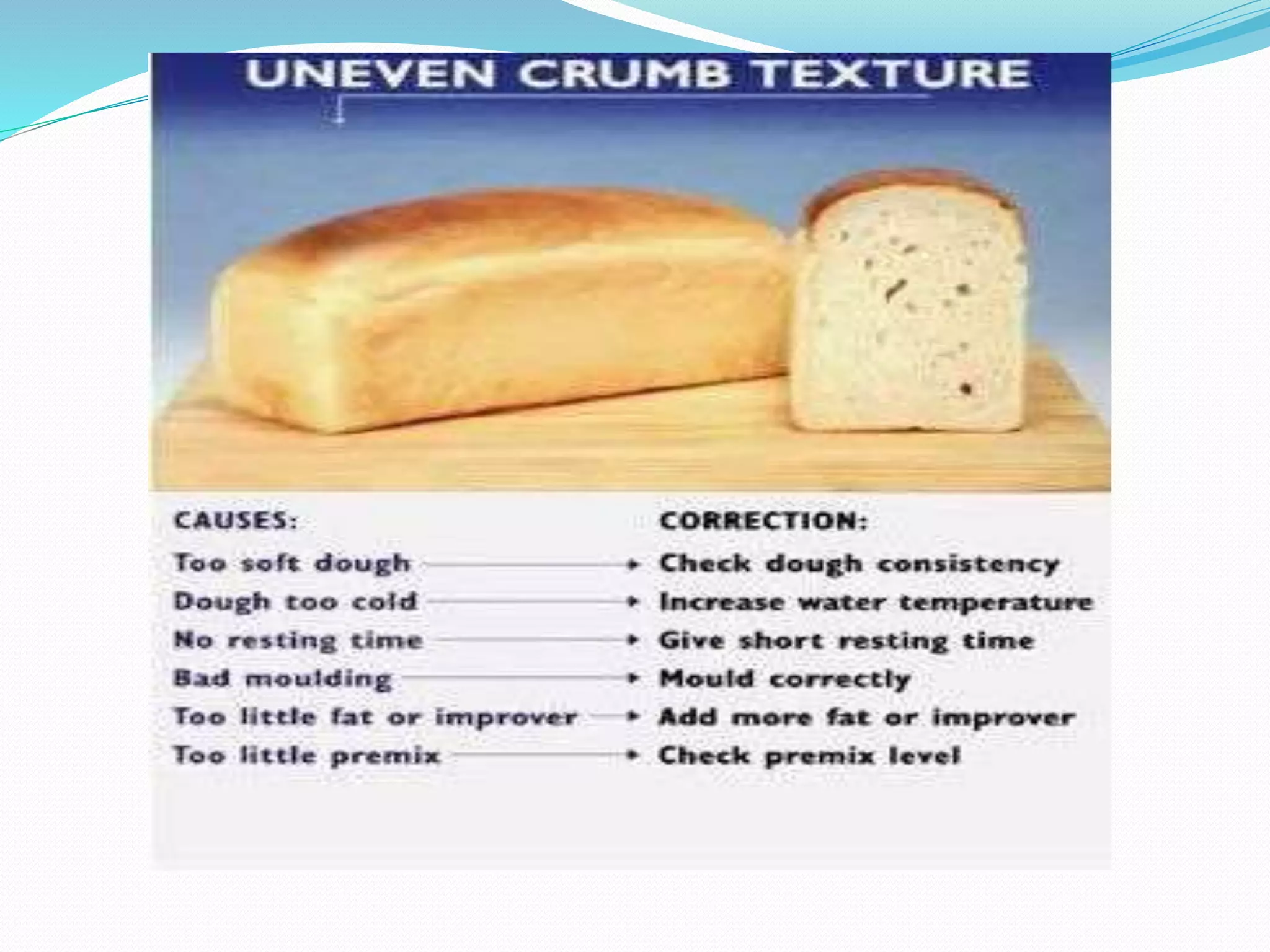 internal and external faults of bread | PPTX