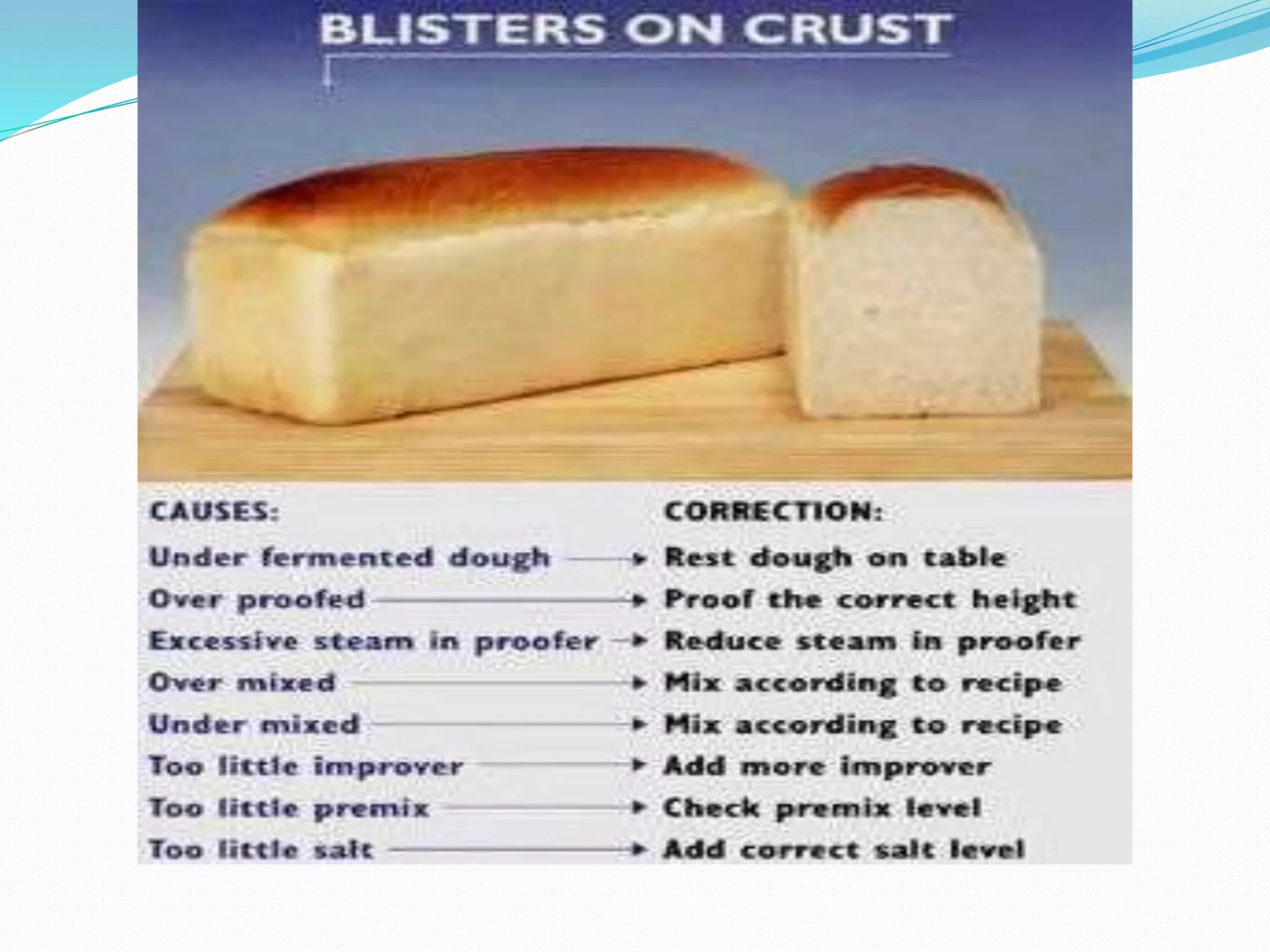 internal and external faults of bread | PPTX
