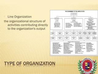 Public Administration | PPT