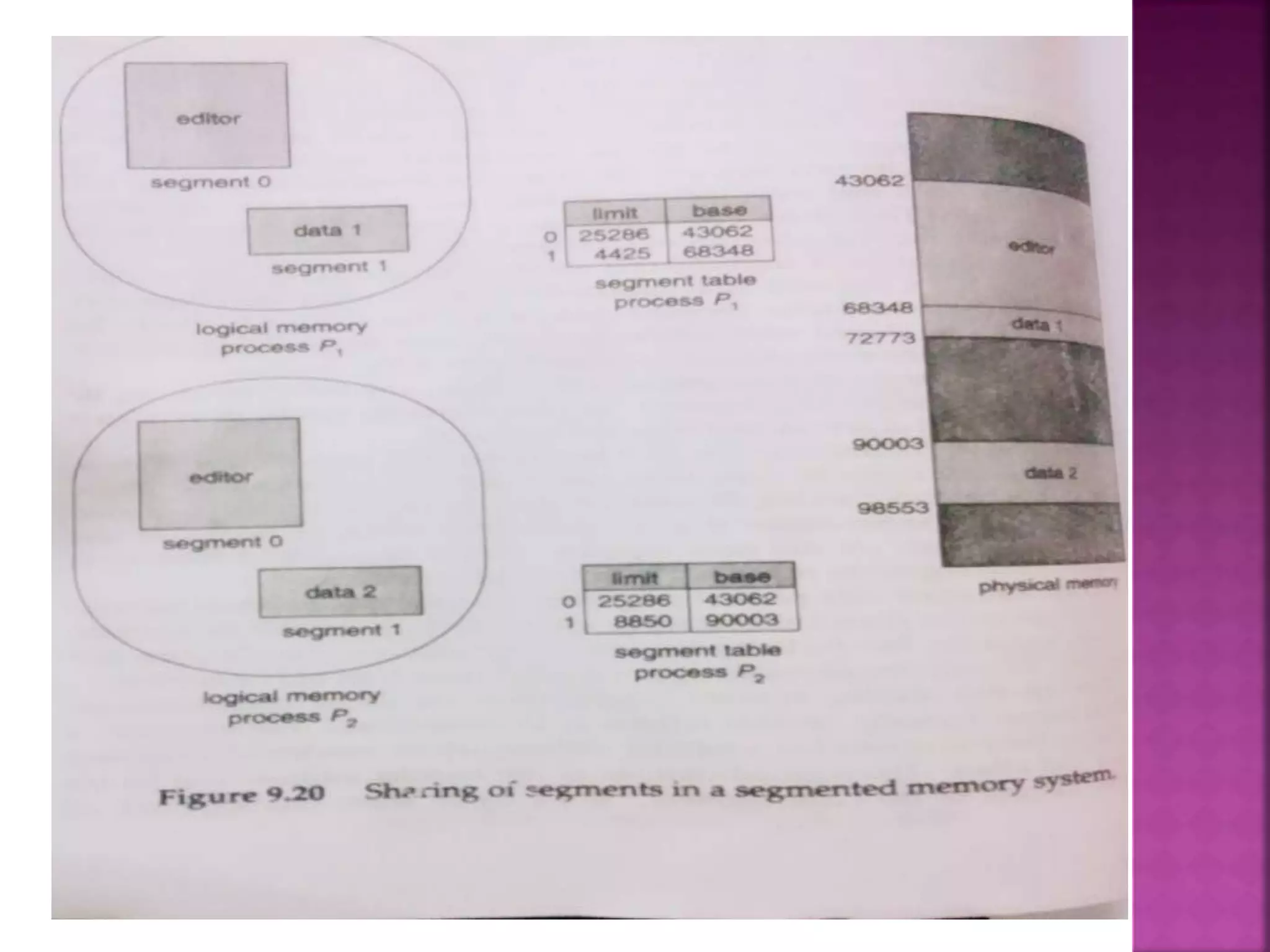 Paging and Segmentation in Operating System | PPTX