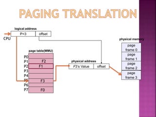 Paging and Segmentation in Operating System | PPTX