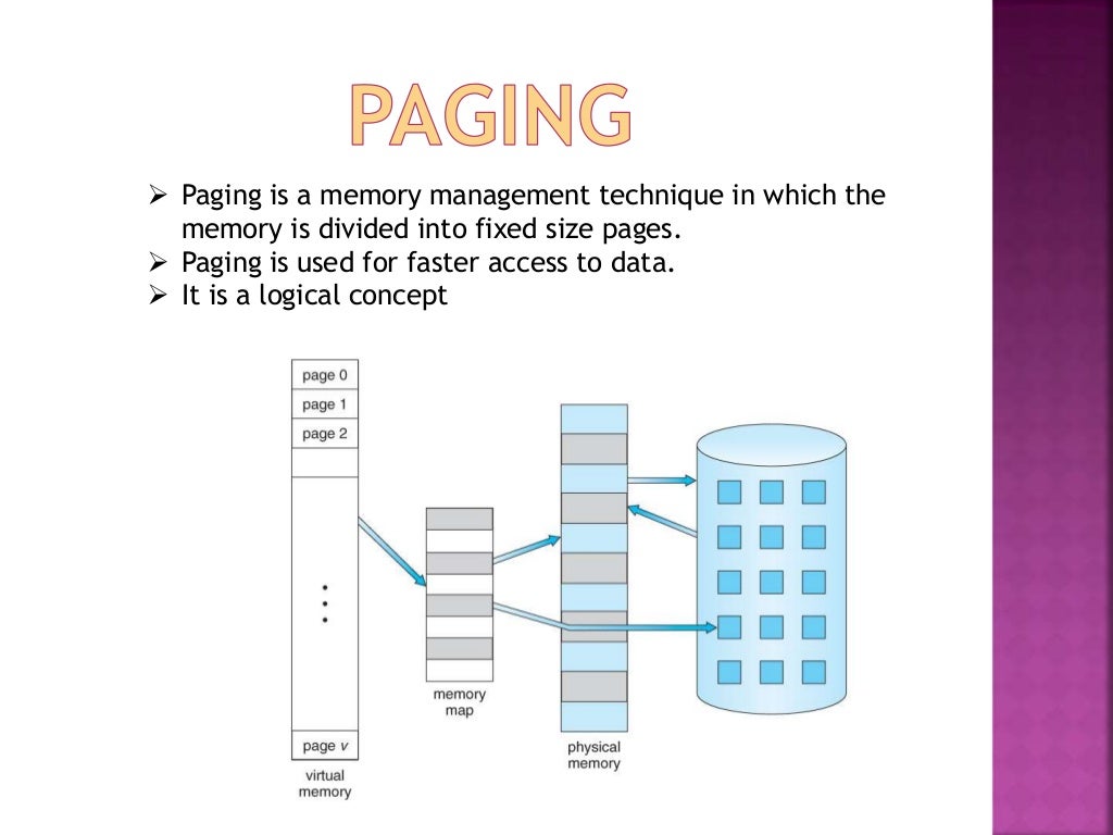 Paging And Segmentation In Operating System
