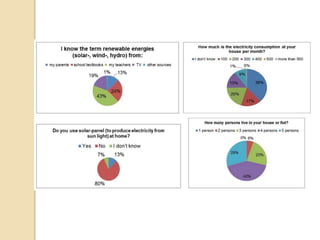 ENERGY QUESTIONNAIRE | PPTX