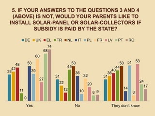 ENERGY QUESTIONNAIRE | PPTX