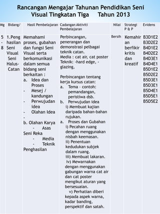 seni catan | PPTX