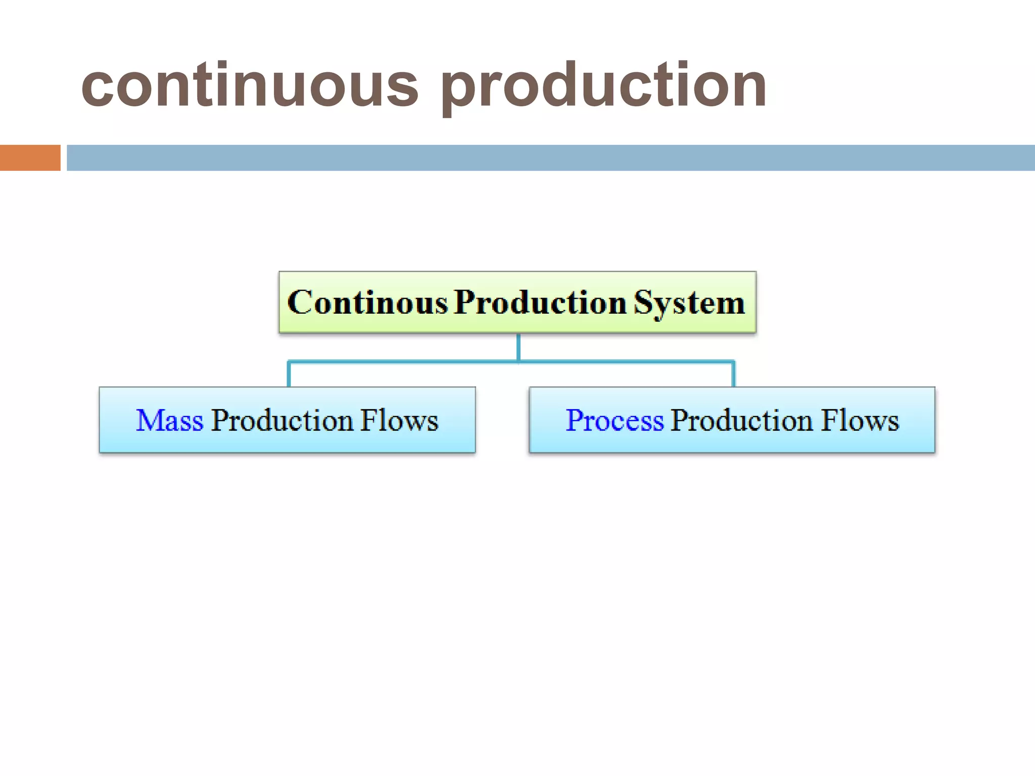 types of production system | PPTX