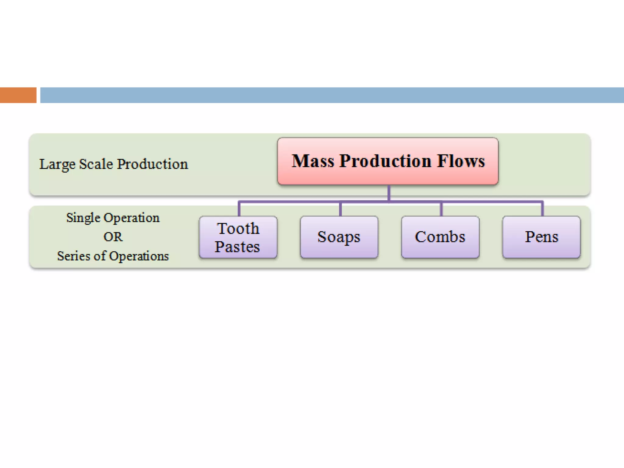 types of production system | PPTX