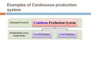 types of production system | PPTX