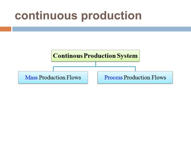 types of production system | PPTX