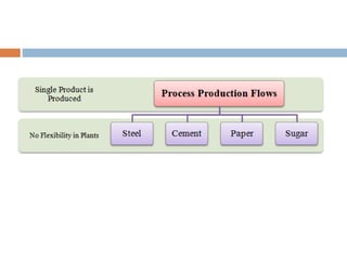 types of production system | PPTX