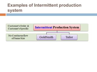 types of production system | PPTX
