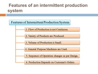types of production system | PPTX