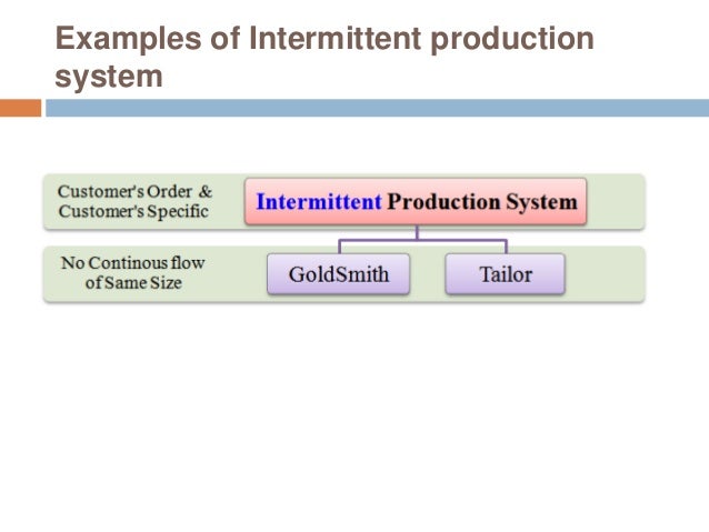 types of production system