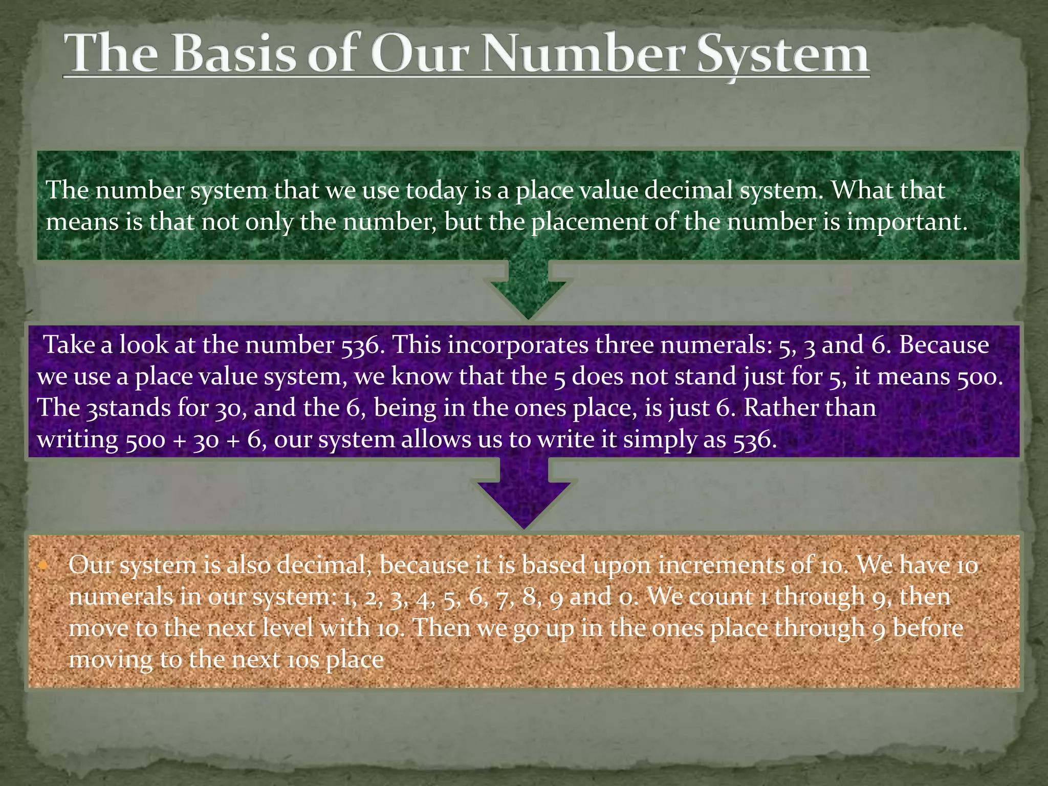 evolution of number system | PPTX