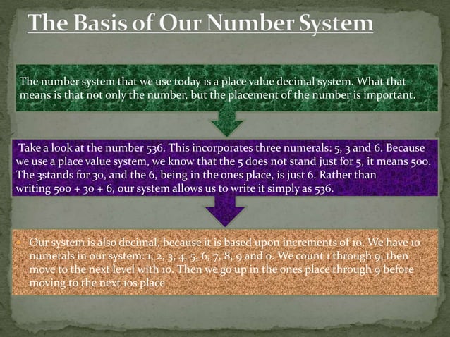 evolution of number system | PPTX | Hinduism | Religion & Spirituality