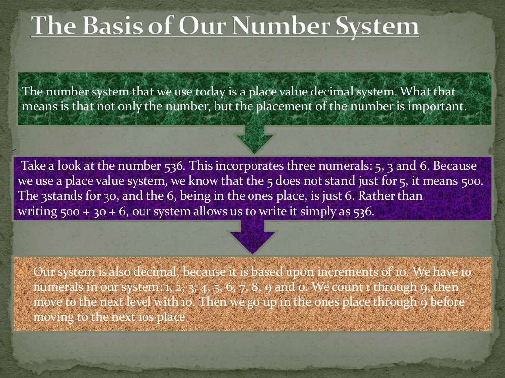 evolution of number system