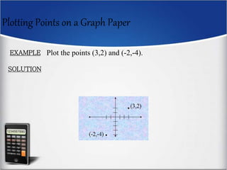 Linear Equations In Two Variables- By- Pragyan | Ppt