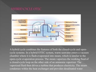 OCEAN ENERGY CONVERSION | PPTX