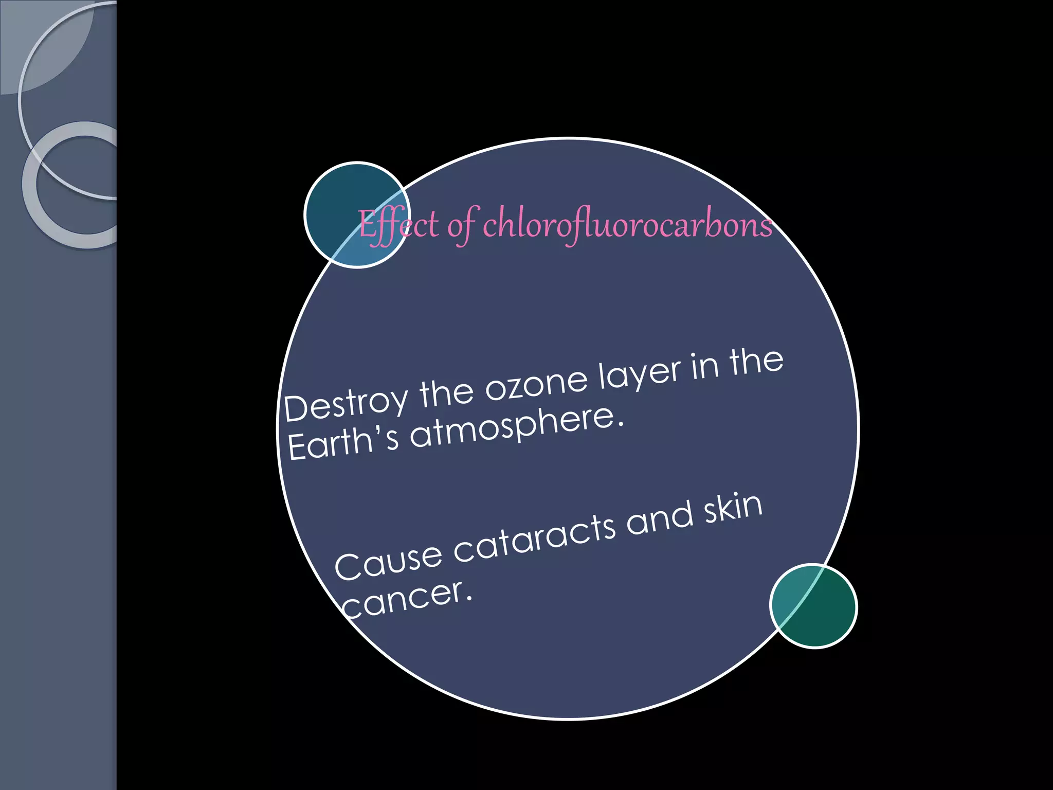 Sources and effect of chlorofluorocarbons (CFCs) | PPTX