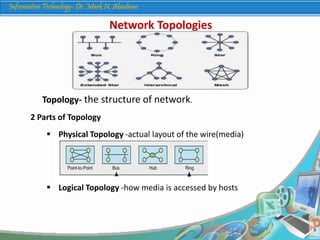 Computer Networking & HTML | PPTX