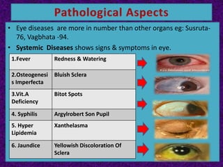 sarvendriyanam nayanam pradhanam. | PPTX