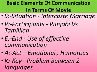 Communication with a movie example | PPTX