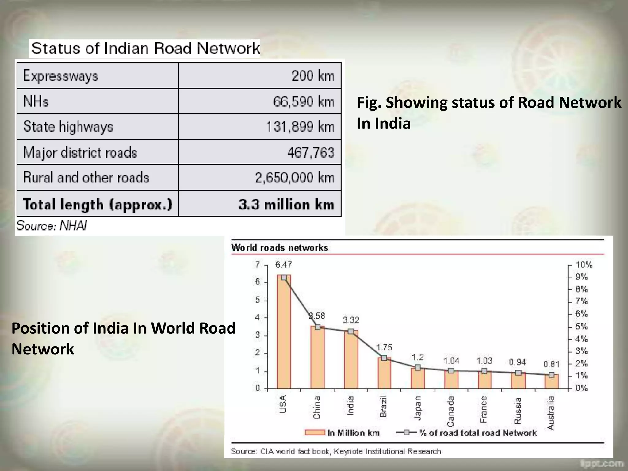 CONSTRUCTION OF CEMENT CONCRETE ROAD | PPTX