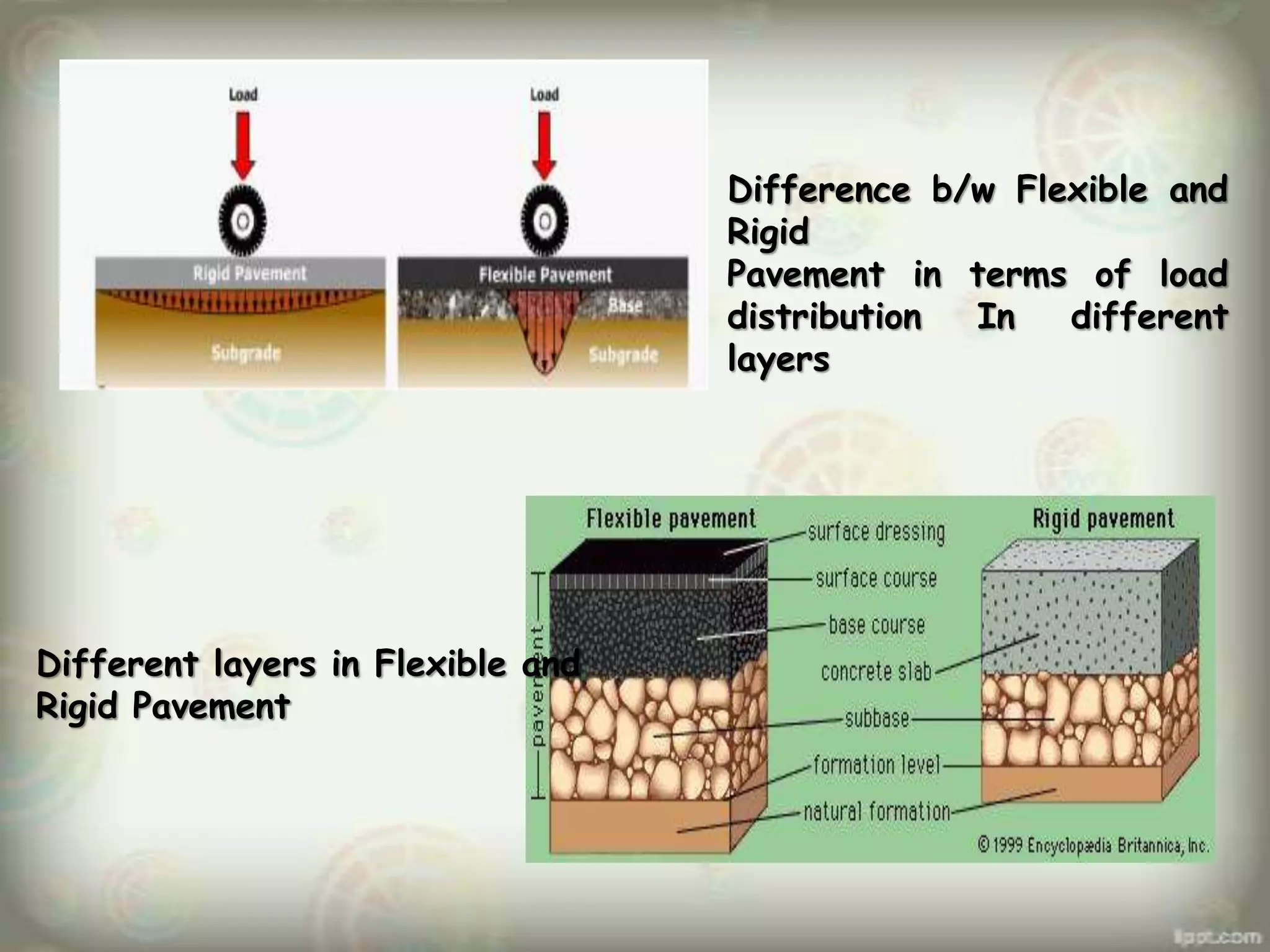 CONSTRUCTION OF CEMENT CONCRETE ROAD | PPTX