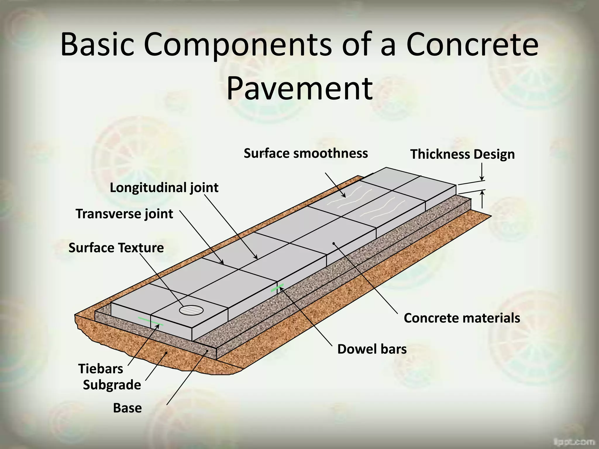 CONSTRUCTION OF CEMENT CONCRETE ROAD | PPTX