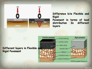 CONSTRUCTION OF CEMENT CONCRETE ROAD | PPTX