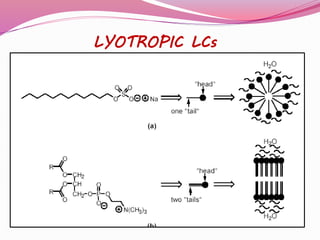 liquid crystals and their applications | PPTX