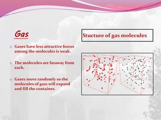 liquid crystals and their applications | PPTX