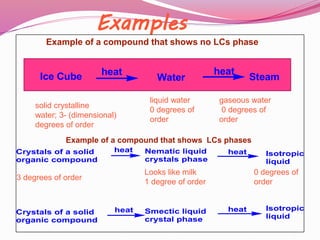 liquid crystals and their applications | PPT