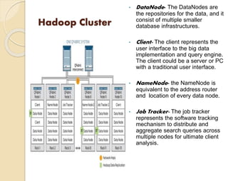Managing Big data with Hadoop | PPTX