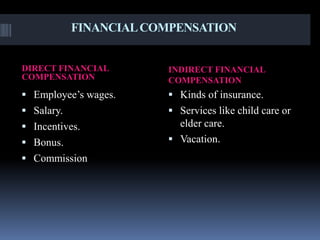 Annual Compensation and Factors | PPTX