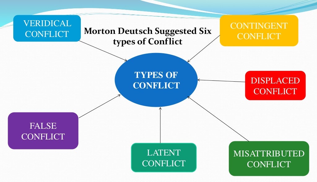 Types of Conflict