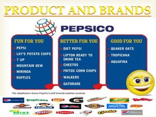 ppt on pepsico | PPTX
