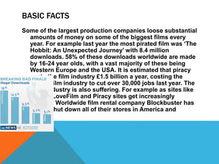 film piracy | PPTX