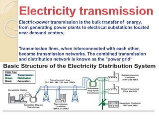 Electricity transmission, generation and distribution | PPTX