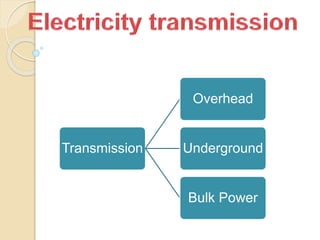 Electricity transmission, generation and distribution | PPTX