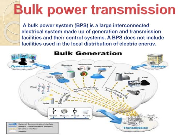 Electricity transmission, generation and distribution | PPTX | Power ...