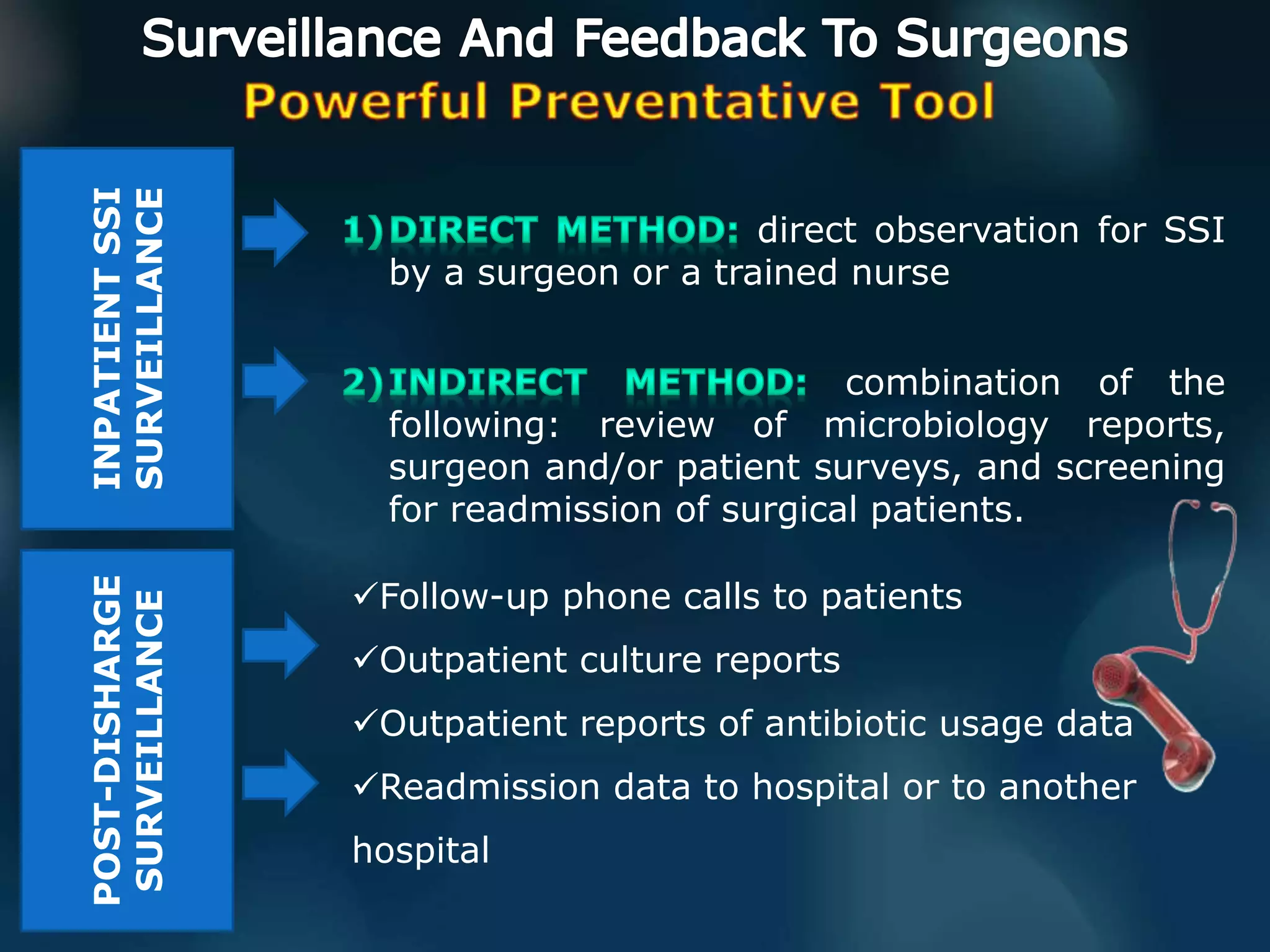surgical site infection | PPTX