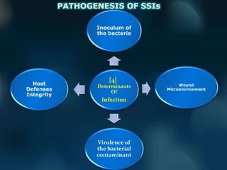 surgical site infection | PPTX