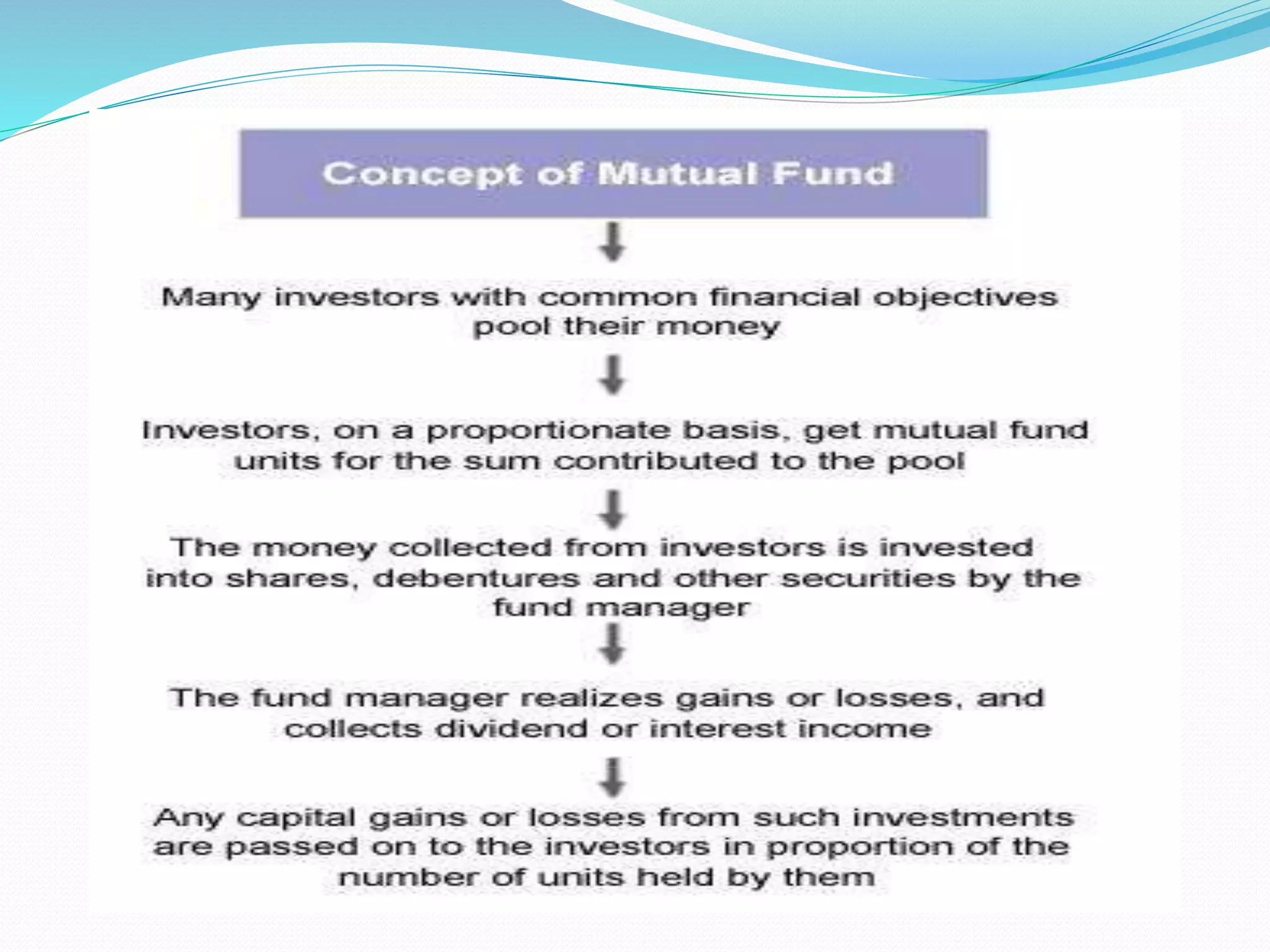 ppt on mutual funds | PPTX