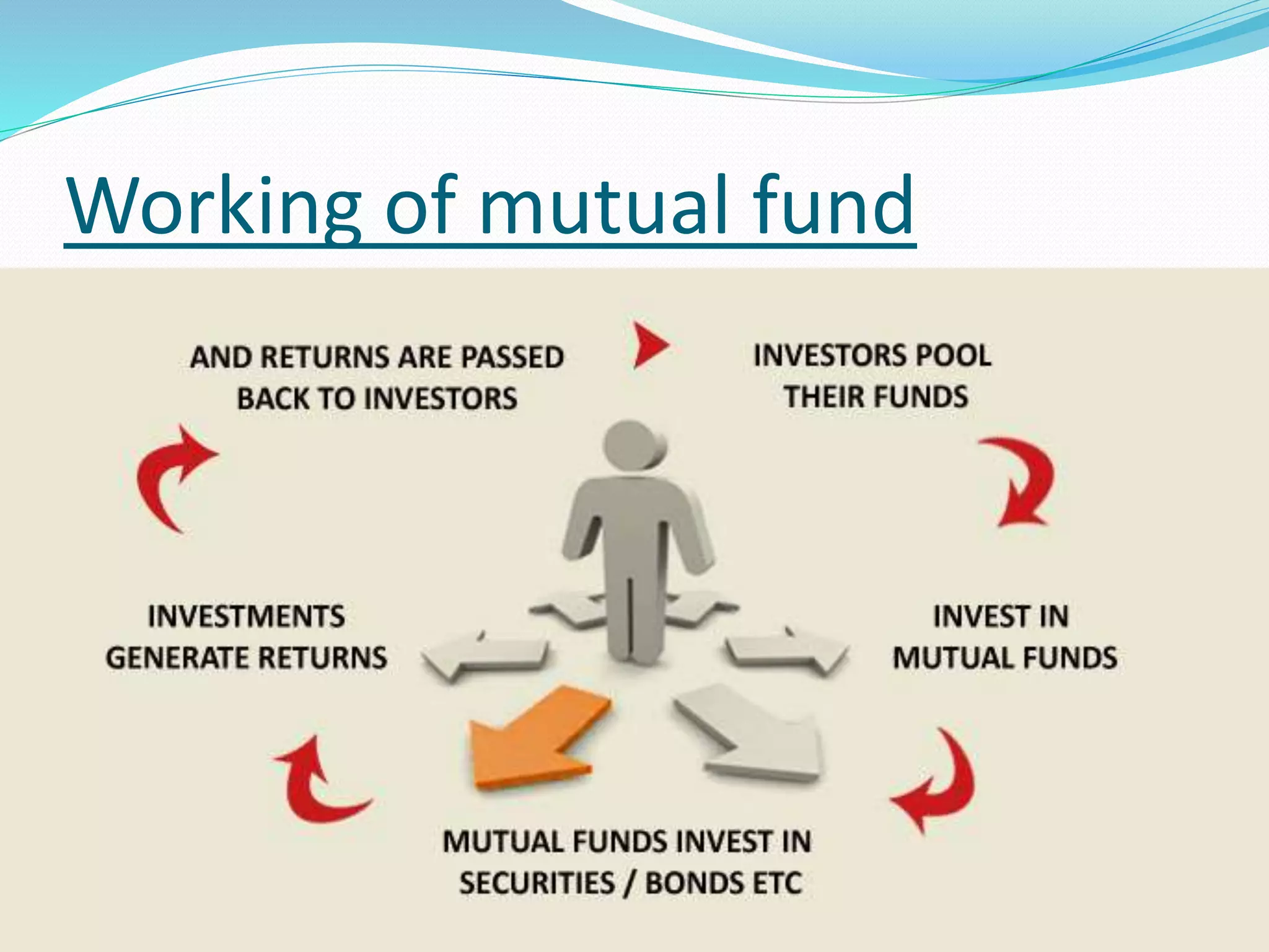 ppt on mutual funds | PPTX
