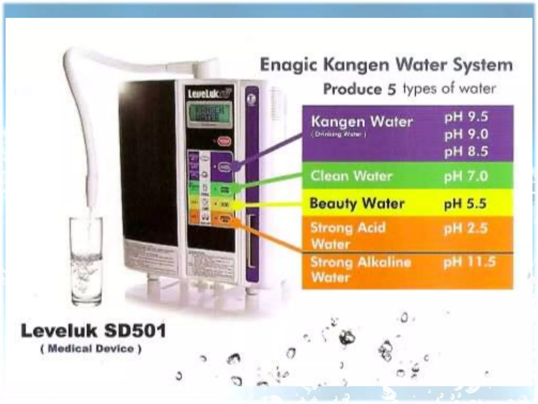 Enagic Presentation | PPTX