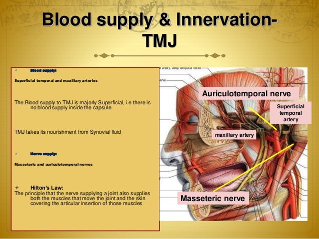 TMJ and its relation to periodontics