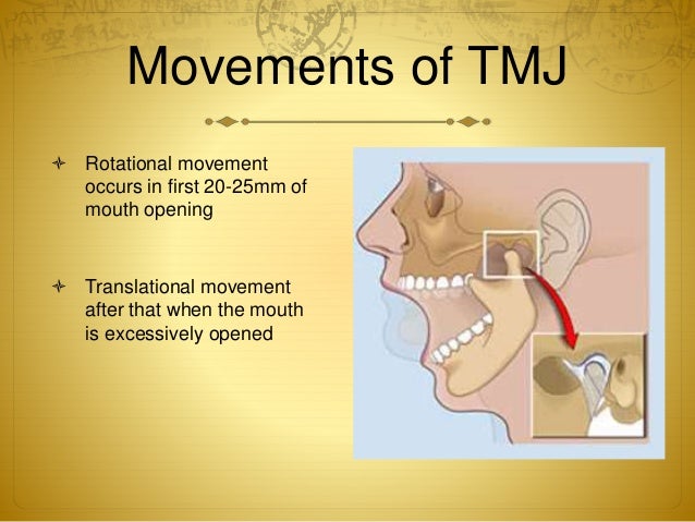 TMJ and its relation to periodontics